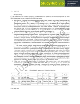 Automated Analysis Of Blood Smear Images For Leukemia Detection A ...