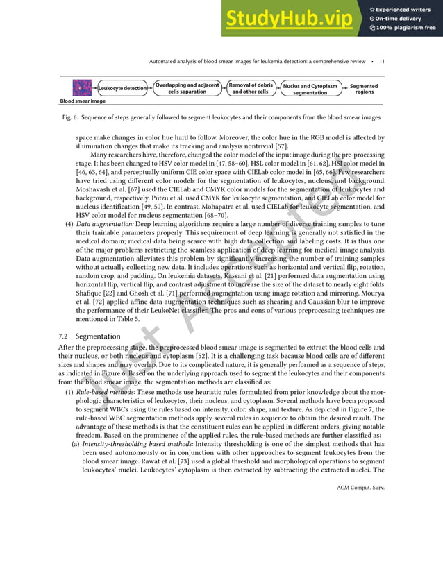 Automated Analysis Of Blood Smear Images For Leukemia Detection A ...
