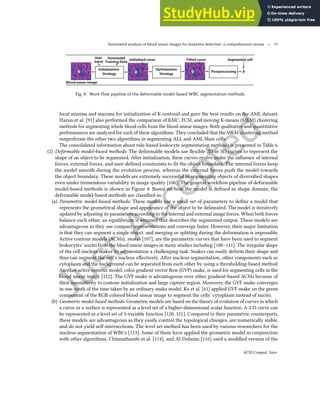 Automated Analysis Of Blood Smear Images For Leukemia Detection A Comprehensive Review | PDF ...