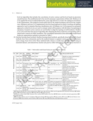 Automated Analysis Of Blood Smear Images For Leukemia Detection A Comprehensive Review | PDF ...