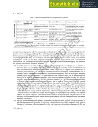 Automated Analysis Of Blood Smear Images For Leukemia Detection A Comprehensive Review | PDF ...