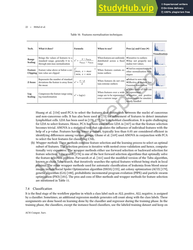 Automated Analysis Of Blood Smear Images For Leukemia Detection A ...
