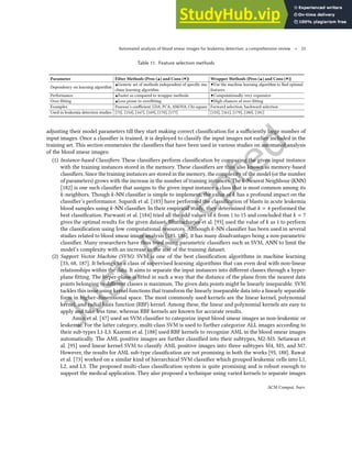 Automated Analysis Of Blood Smear Images For Leukemia Detection A Comprehensive Review | PDF ...