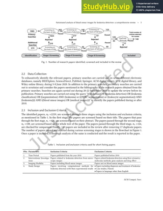 Automated Analysis Of Blood Smear Images For Leukemia Detection A ...