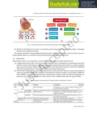 Automated Analysis Of Blood Smear Images For Leukemia Detection A ...