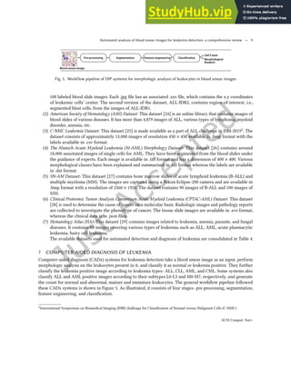 Automated Analysis Of Blood Smear Images For Leukemia Detection A ...