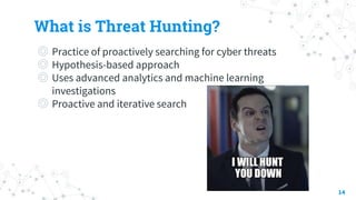 Automating Threat Hunting on the Dark Web and other nitty-gritty things ...