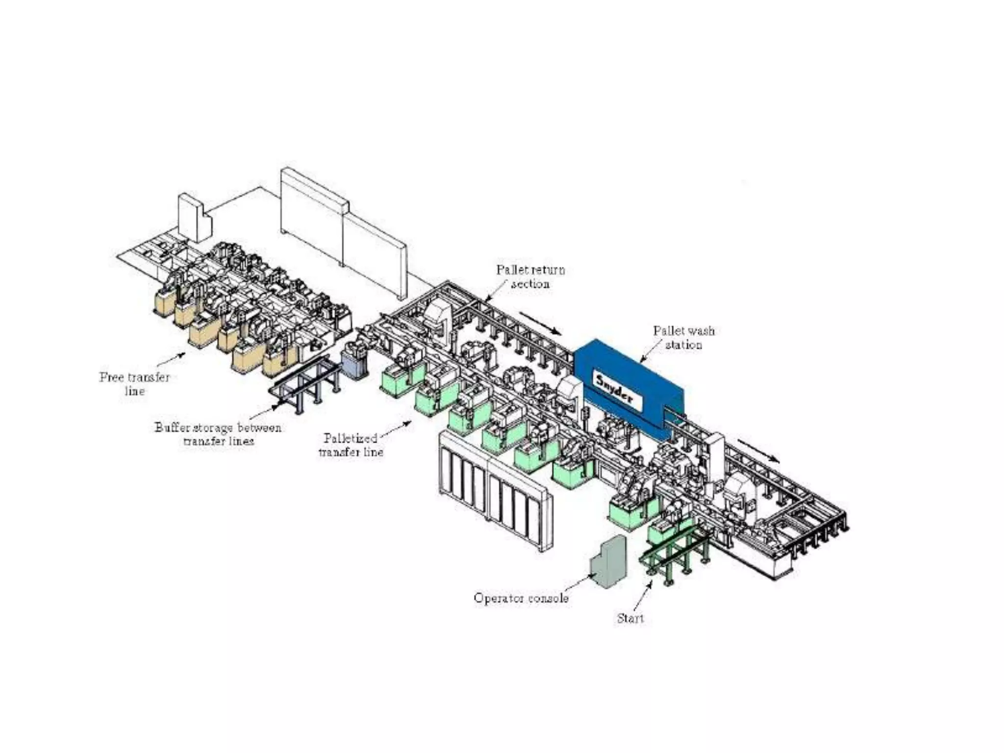 Automated assembly systems | PPTX