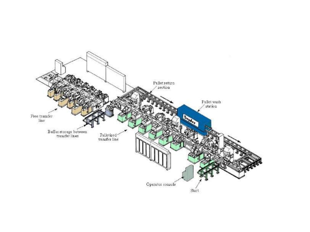 Automated assembly systems | PPTX