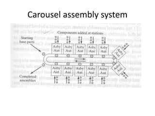 Automated assembly systems | PPTX