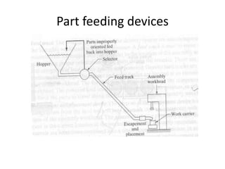 Automated assembly systems | PPTX