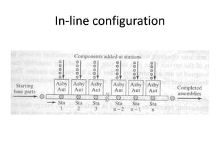 Automated assembly systems | PPTX