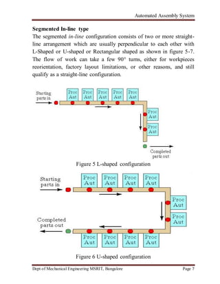 Automated assembly systems | DOCX