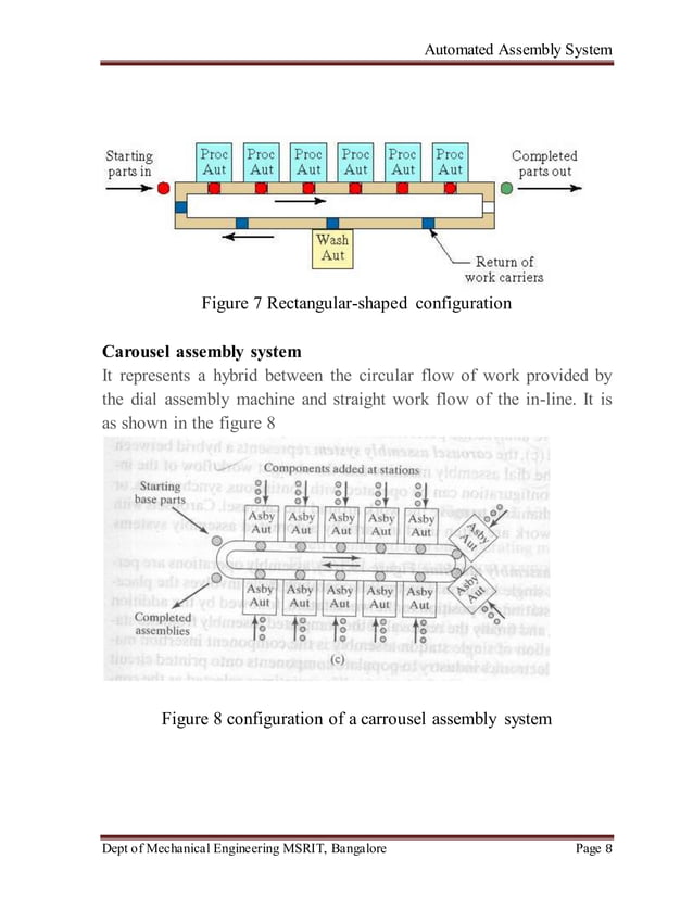Automated assembly systems | DOCX