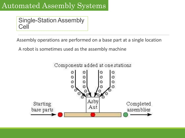 Automated assembly systems | PPTX | Manufacturing Industry | Industries