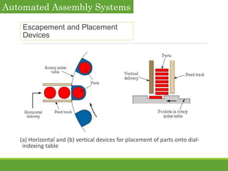 Automated assembly systems | PPTX