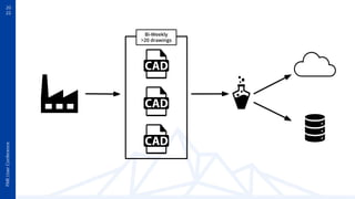 Automate Data - CAD Transformation from SharePoint to AGOL | PPT