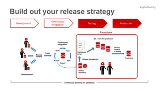 Automate Database Deployment - SQL In The City Workshop | PPT