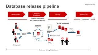 Automate Database Deployment - SQL In The City Workshop | PPT