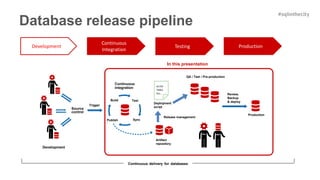 Automate Database Deployment - SQL In The City Workshop | PPT