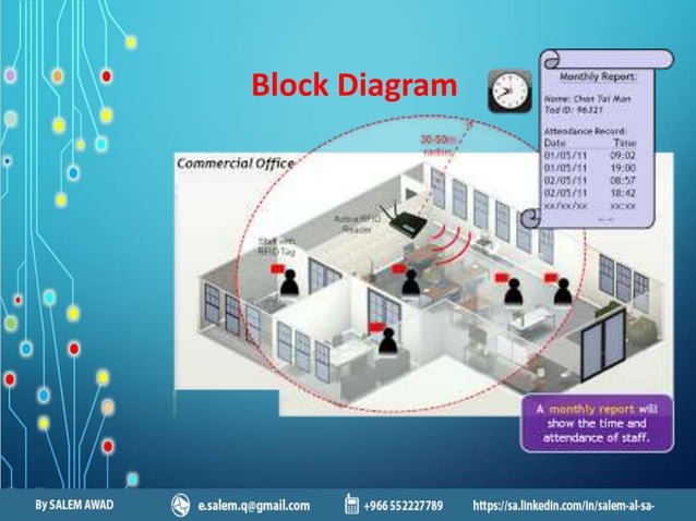 Automated attendance monitoring system | PPTX | Technology & Computing