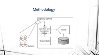 Automated attendance system based on facial recognition | PPTX