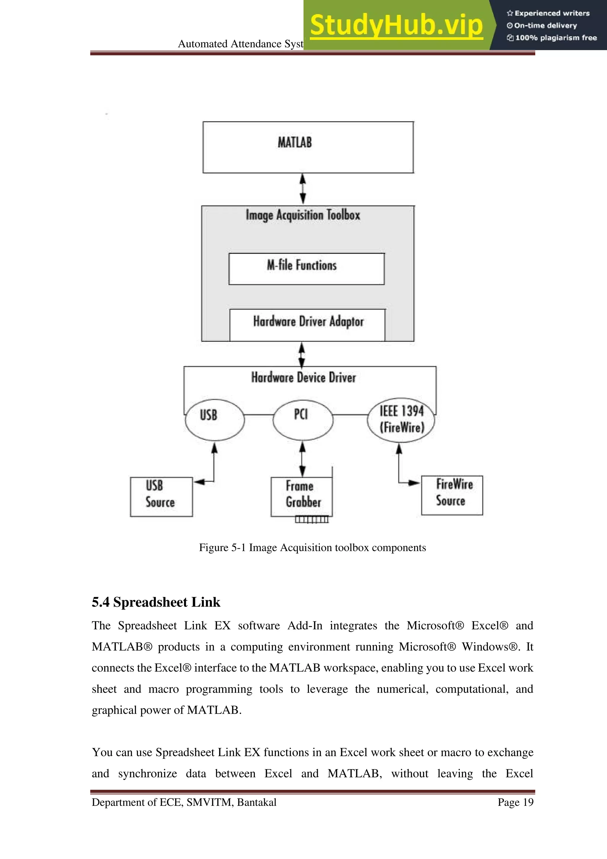 Automated Attendance System Based On Facial Recognition Pdf
