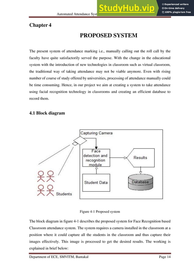 Automated Attendance System Based On Facial Recognition Pdf