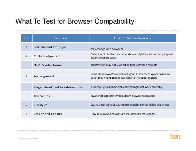 Automated Browser Compatibility Testing Automated Browser Compatibility Testing