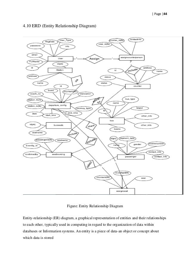 Automated Bus Ticket Booking System
