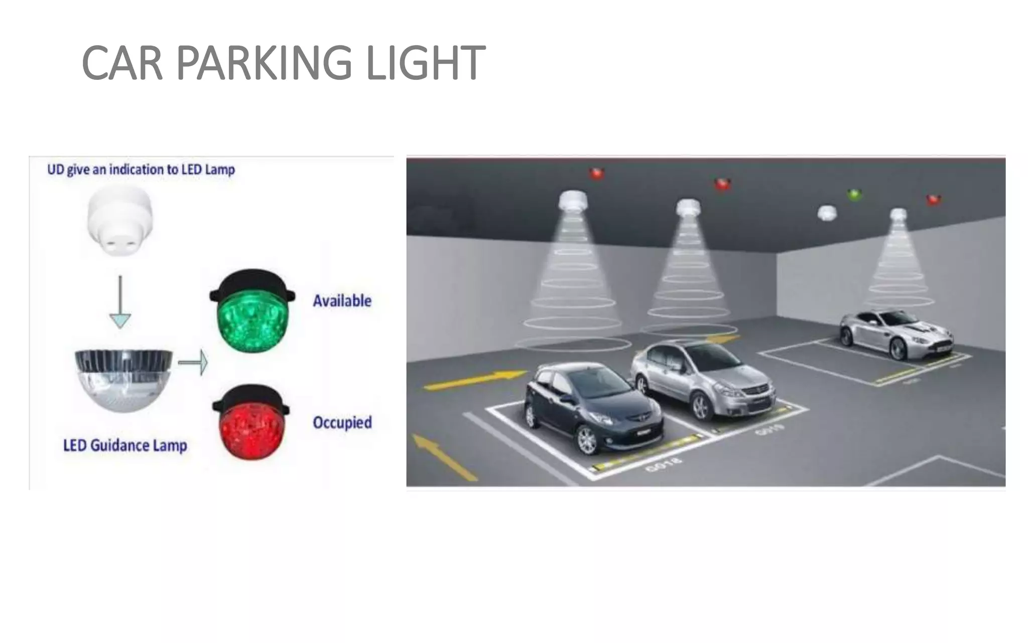 Automated car parking system APS | PPTX