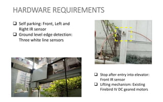 Automated car parking system APS | PPTX