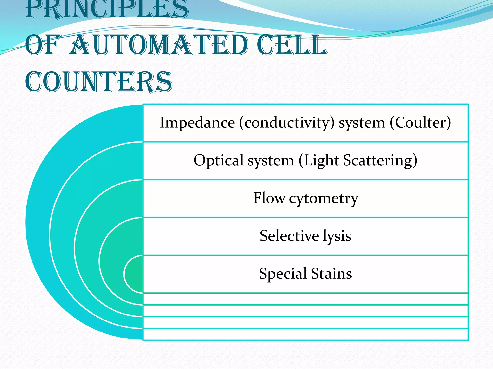 Automated cell counters | PPTX