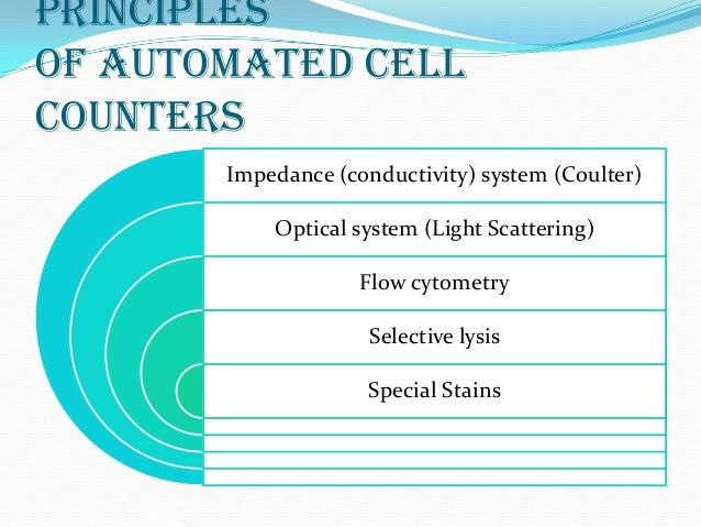 Automated cell counters