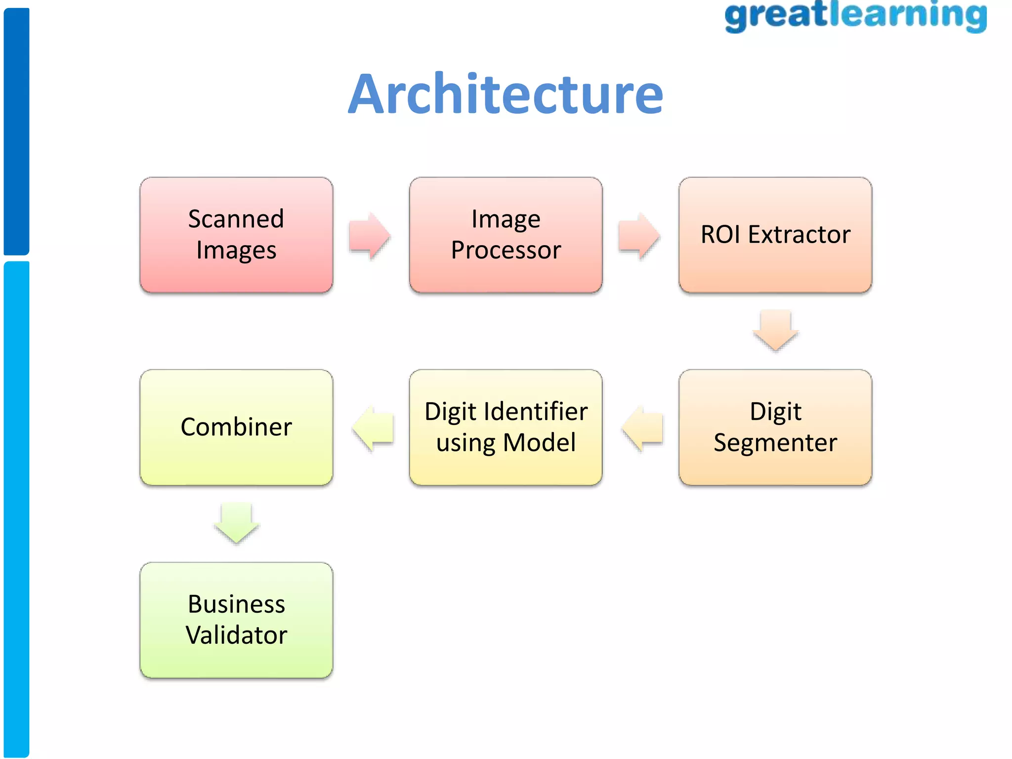 Automated Cheque Recognition Ppsx Photo Editing Software Computer Software And Applications