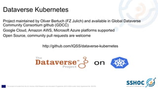 Automated CI/CD testing, installation and deployment of Dataverse ...