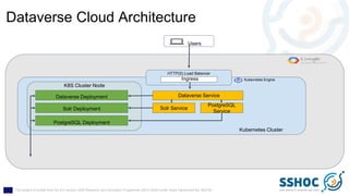 Automated CI/CD testing, installation and deployment of Dataverse ...