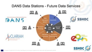 Automated CI/CD testing, installation and deployment of Dataverse ...