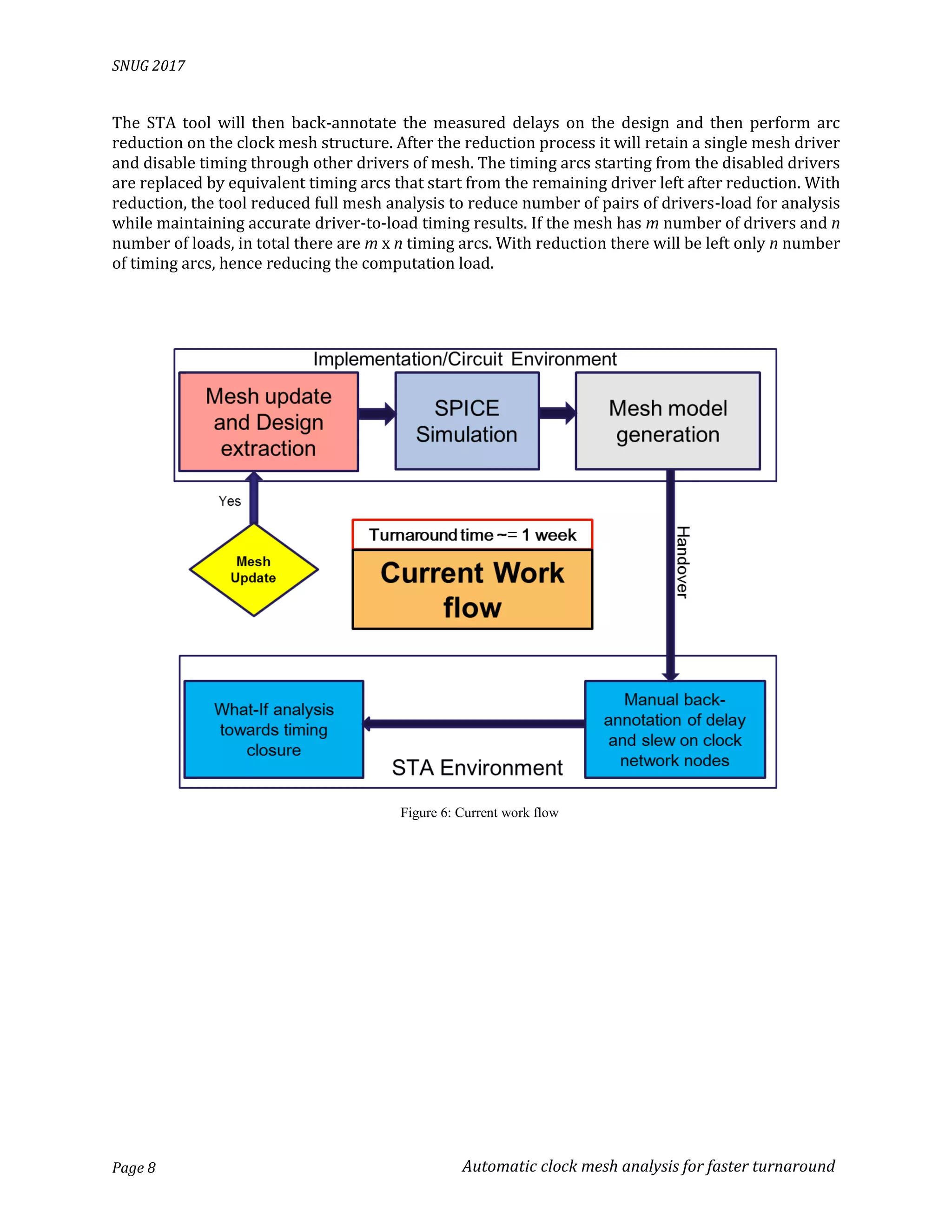 Automated clock mesh analysis for faster turnaround | PDF