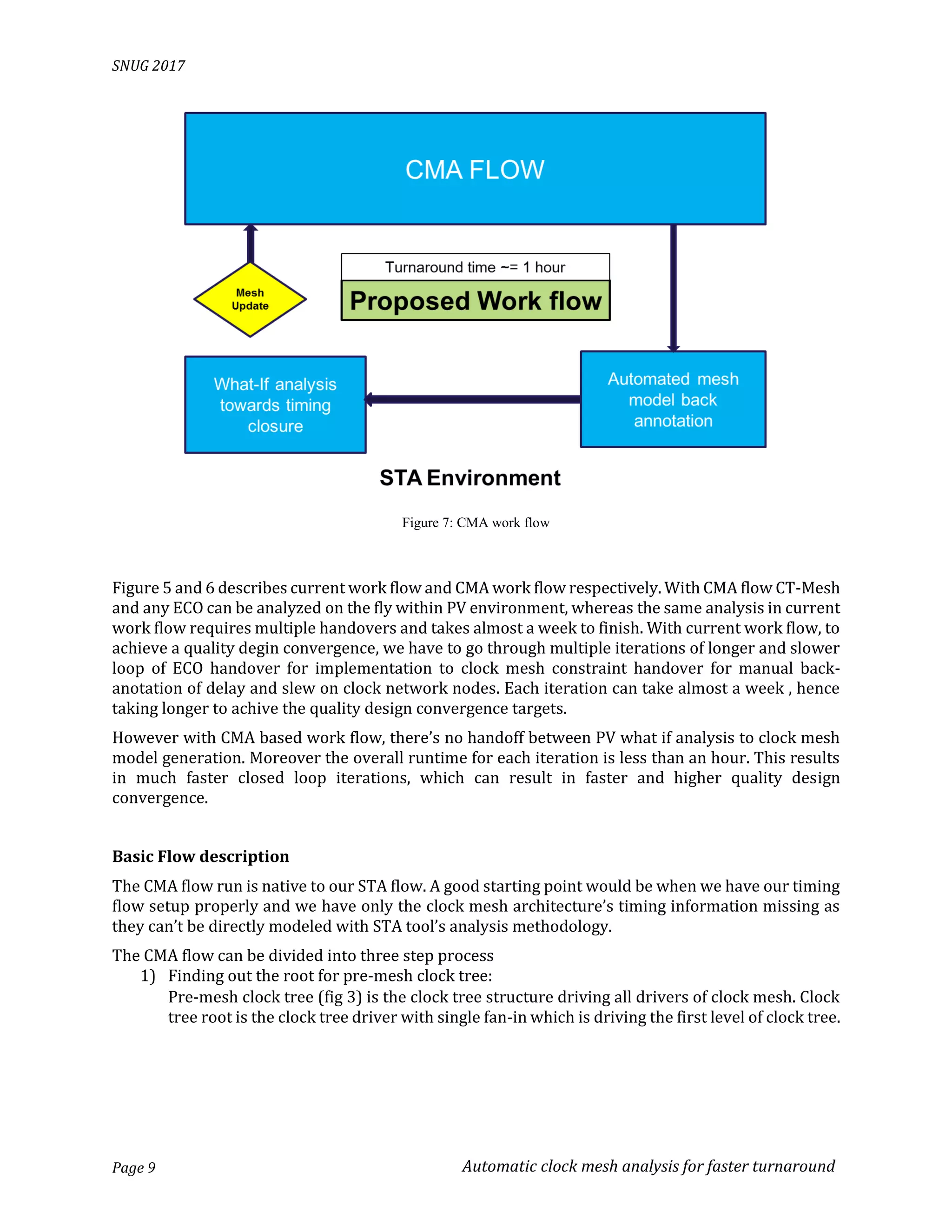 Automated clock mesh analysis for faster turnaround | PDF