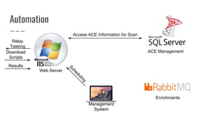 Automated, Collection, and Enrichment (ACE) | PPT