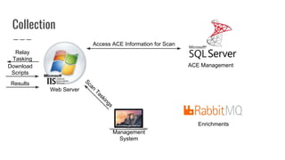 Automated, Collection, and Enrichment (ACE) | PPT