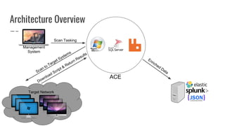 Automated, Collection, and Enrichment (ACE) | PPT