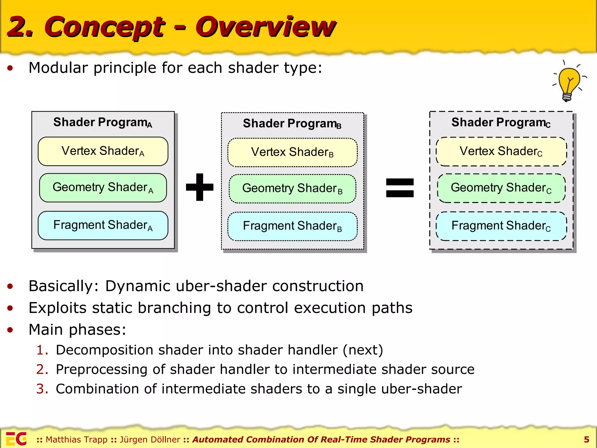 Automated Combination of Real Time Shader Programs (EG 2007) | PPT
