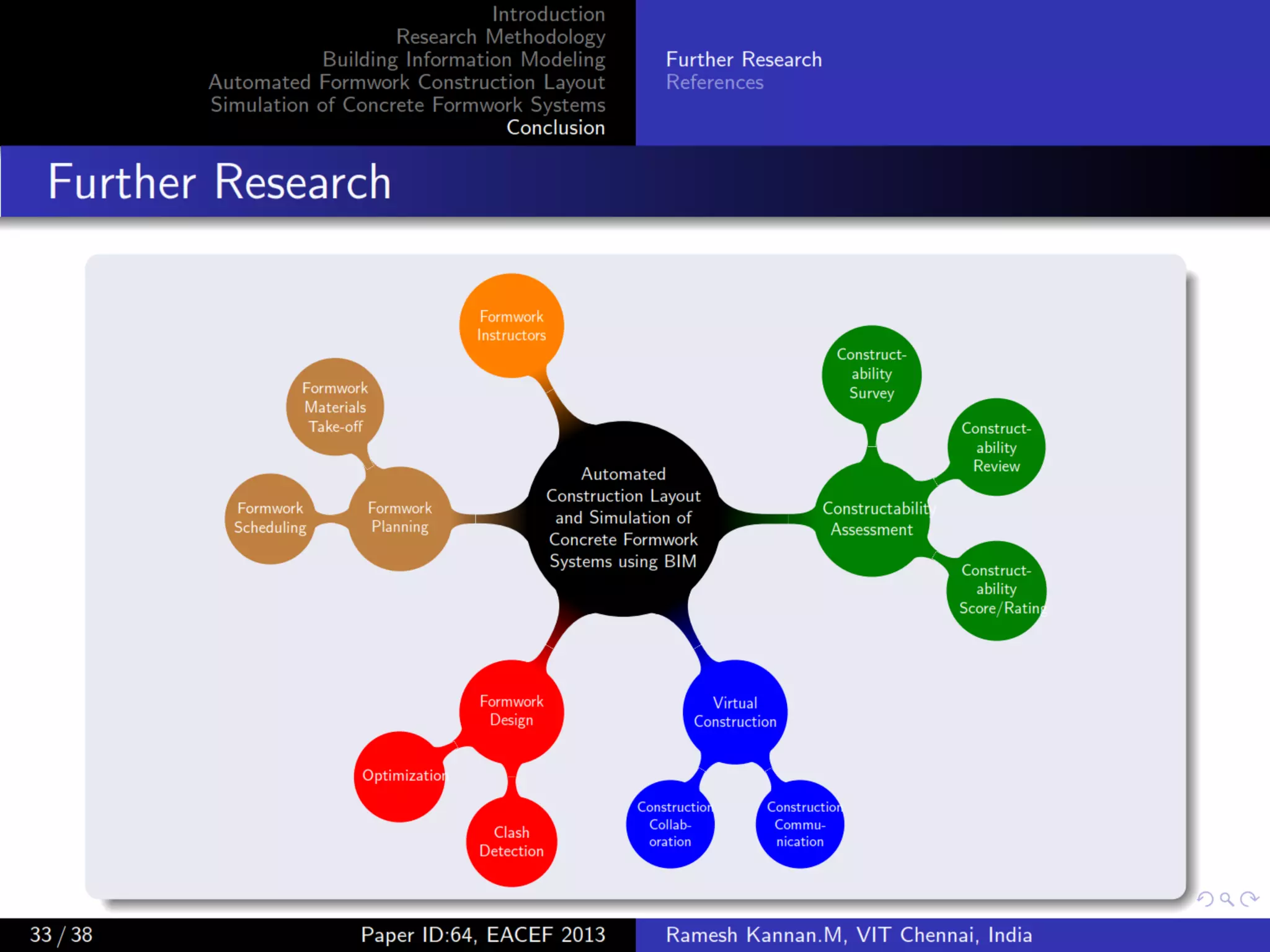 Automated Construction Layout And Simulation Of Concrete Formwork System Using Bim Ppt