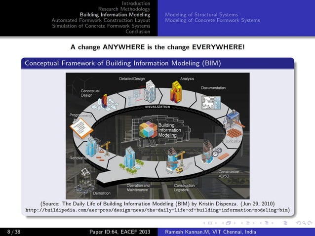 Automated Construction Layout And Simulation Of Concrete Formwork System Using Bim Ppt