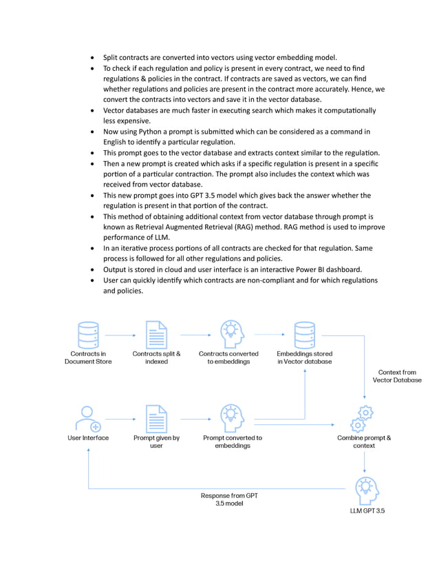 Automated Contract Compliance Using Rag Based Llm Solution Abstract Pdf Computing