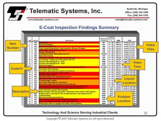 Automated Conveyor Inspection Services | PPT