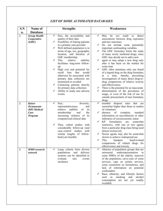 AUTOMATED DATABASES INTRO.docx