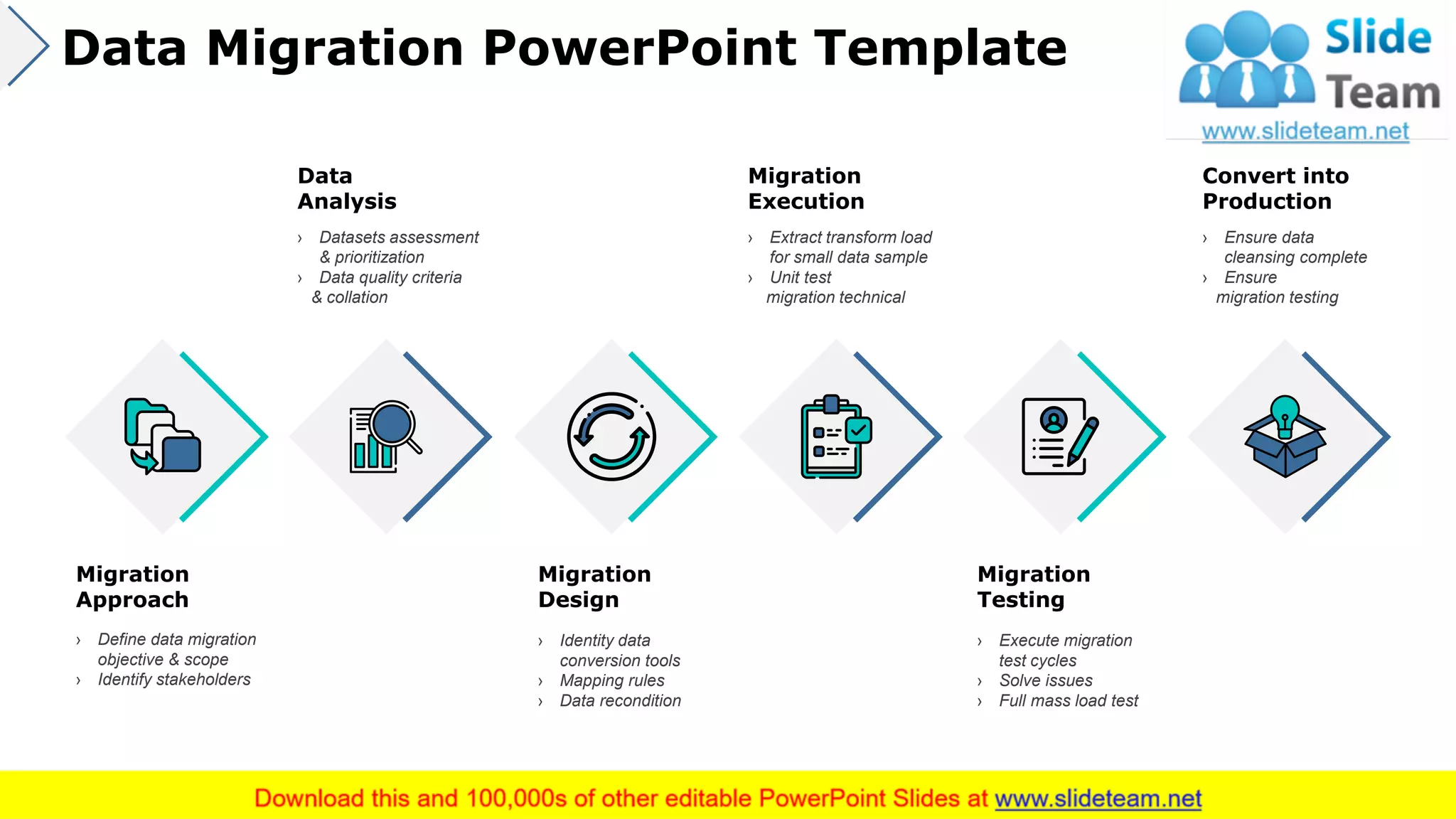 Automated Data Migration Powerpoint Presentation Slides Pdf Photo Editing Software